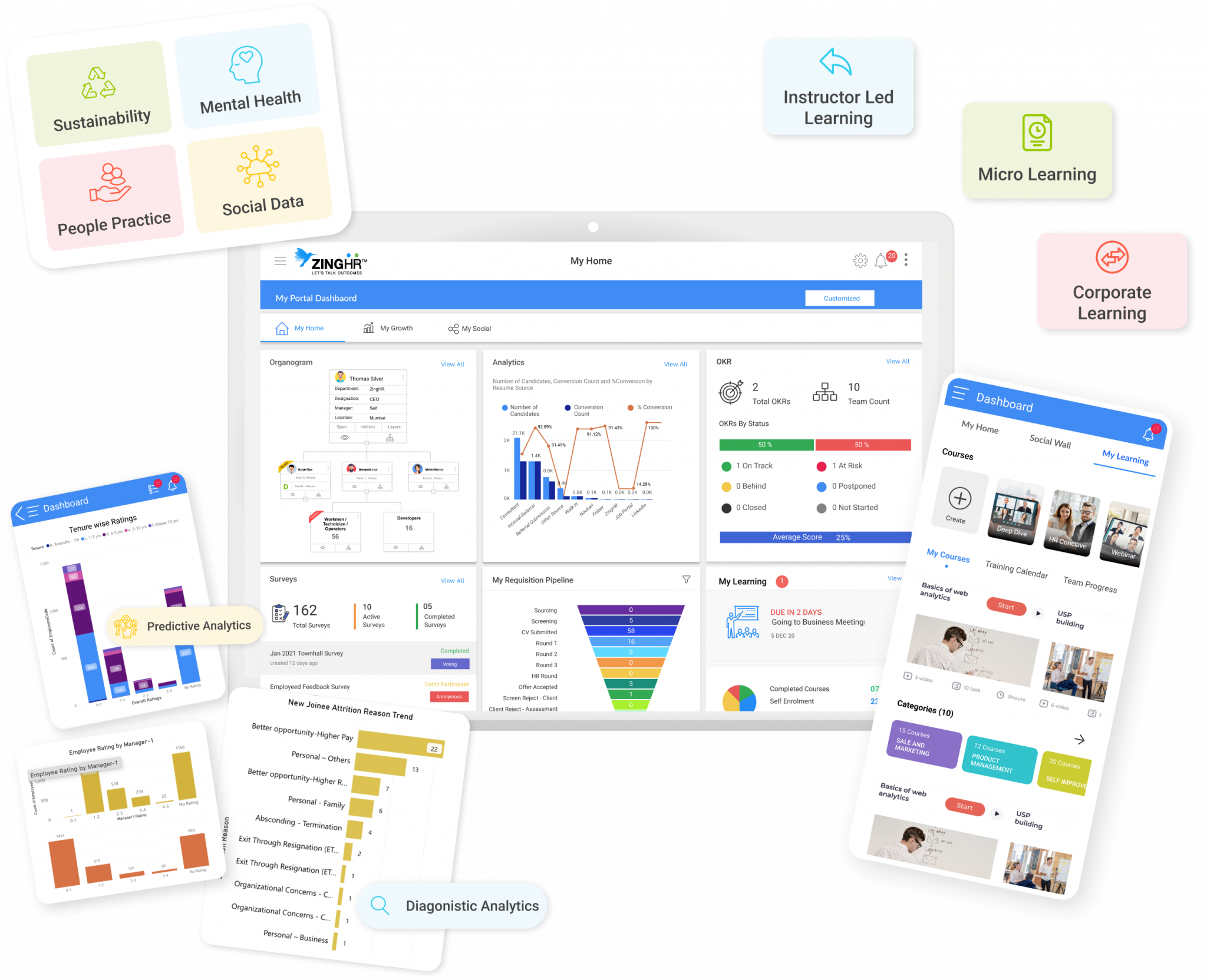 India - ZingHR HCM Solution