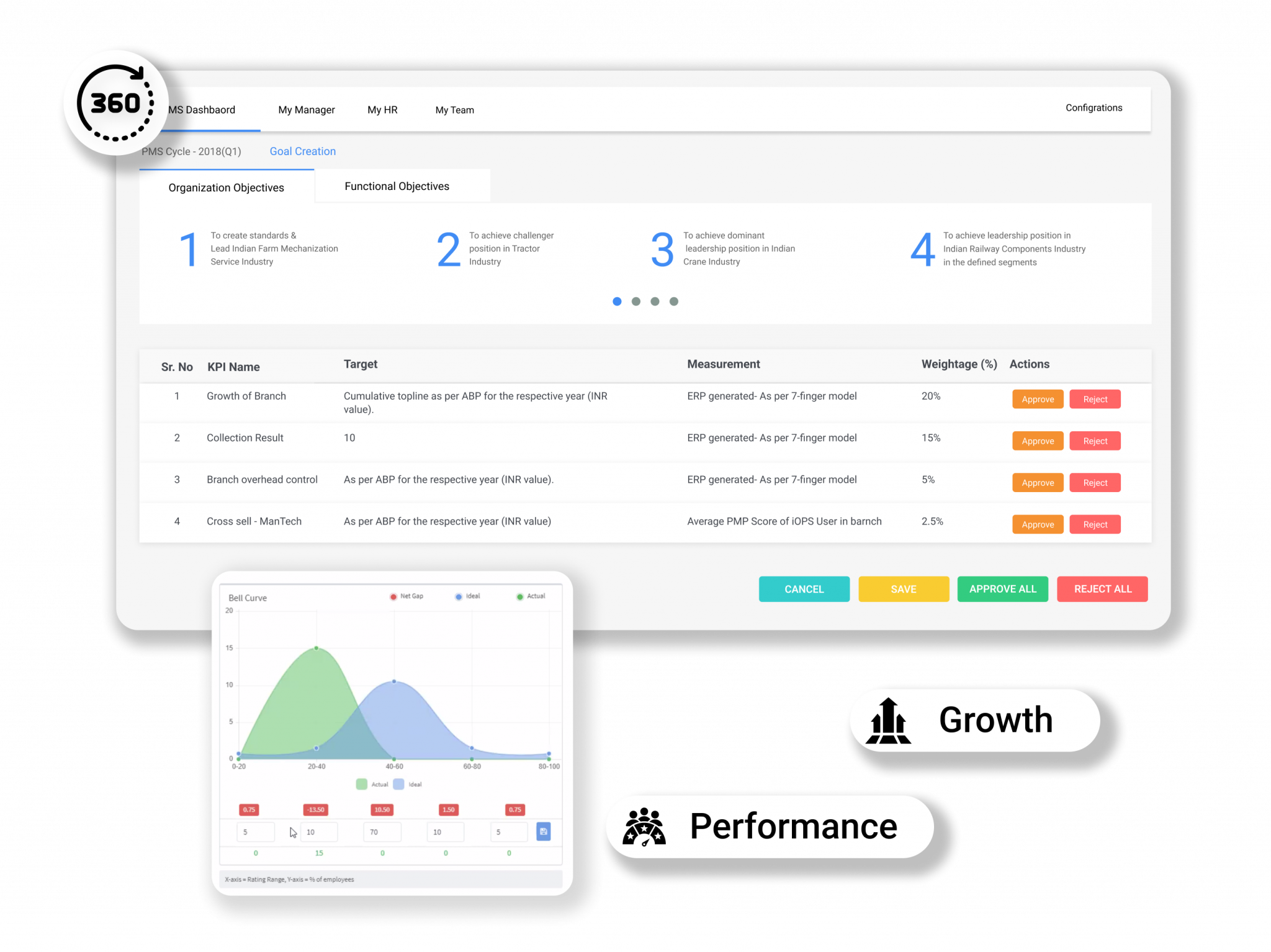 Talent Management in the Middle East | ZingHR HCM