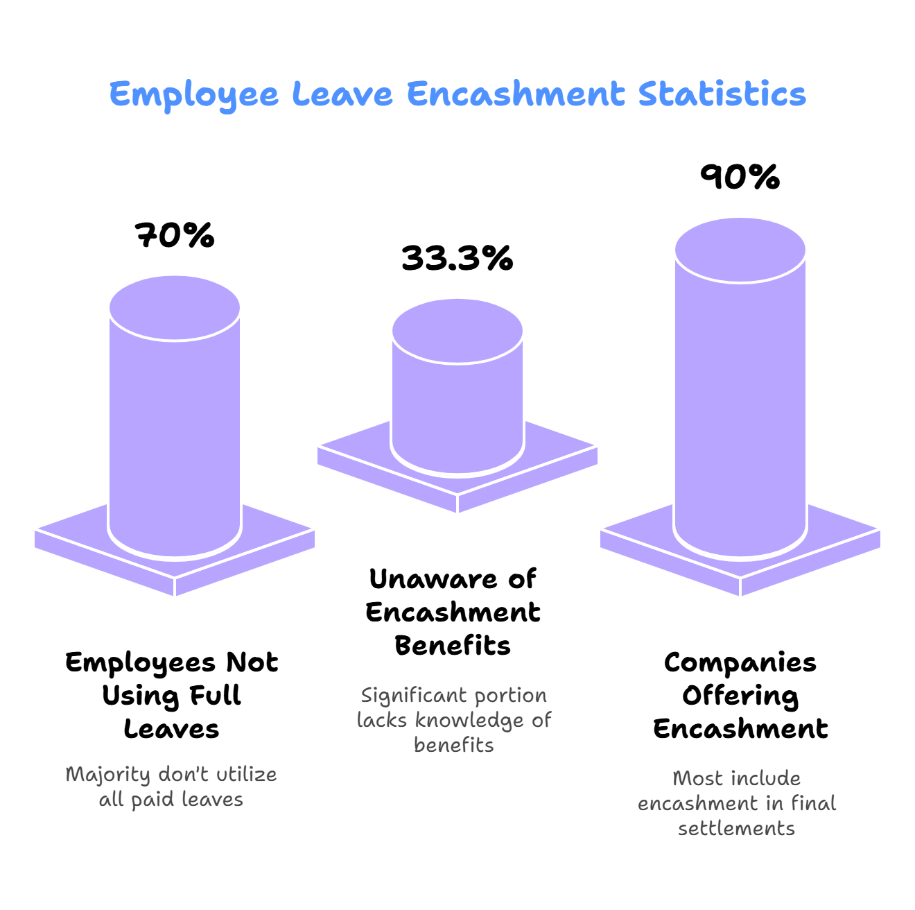 Leave Encashment: Rules, Tax Exemption & Calculation (2025)