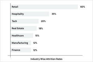 Employee Attrition Rate: Calculation, Strategies - A to Z Guide