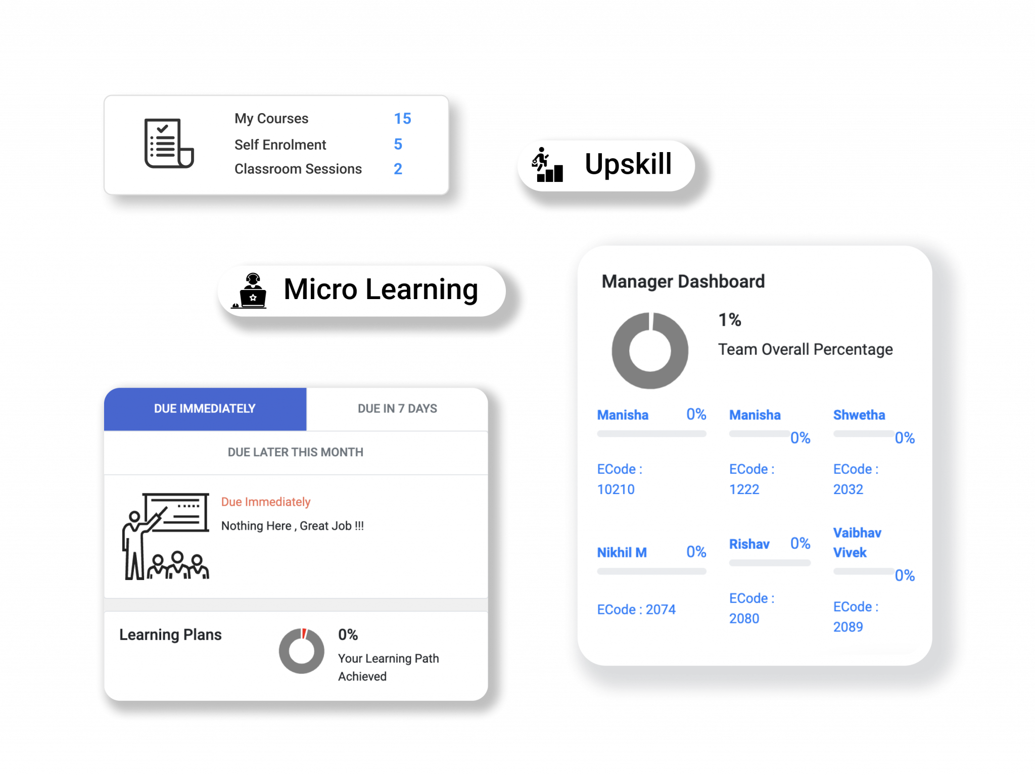 Performance Management in the Middle East | ZingHR HRMS