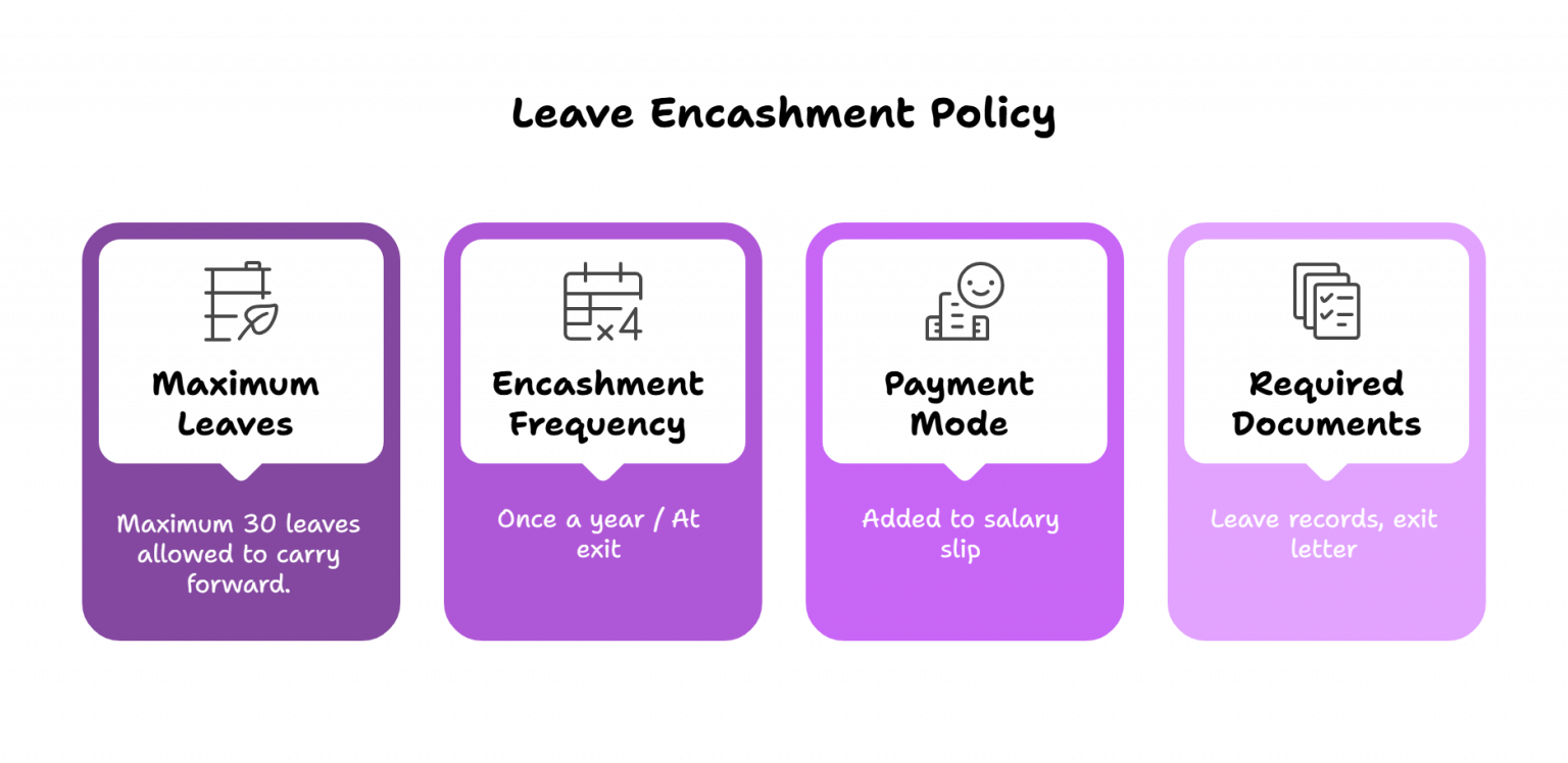 Leave Encashment: Rules, Tax Exemption & Calculation (2025)