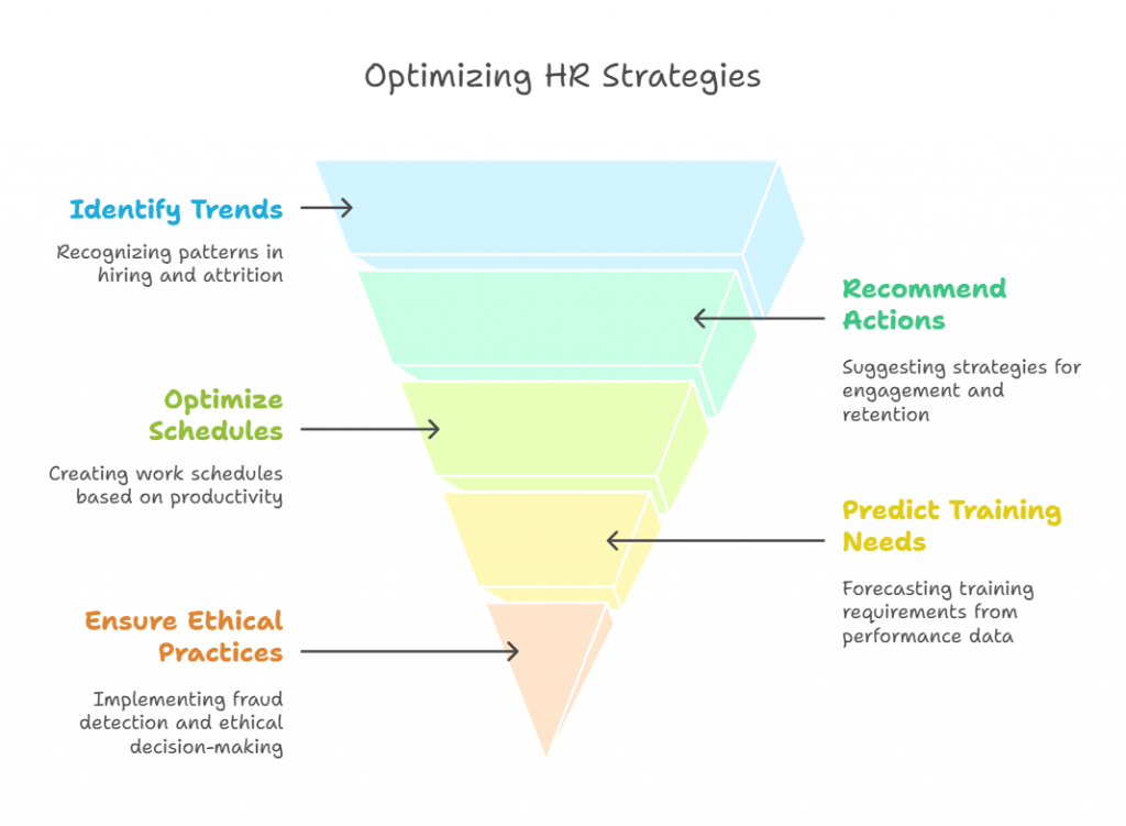 Future of AI in HR: Revolutionize Your Workforce with ZingHR