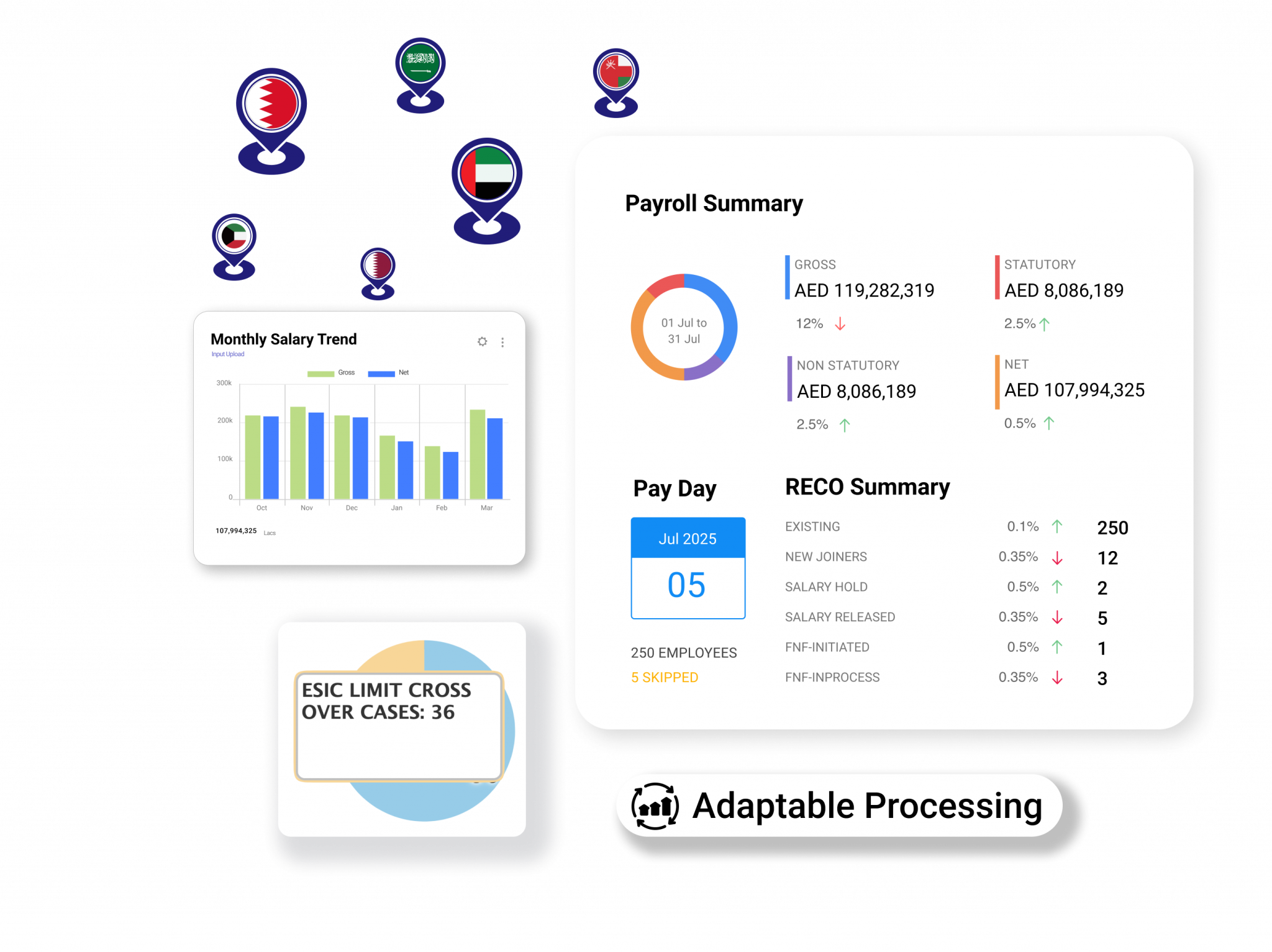 Payroll Software in the Middle East | ZingHR Global Payroll