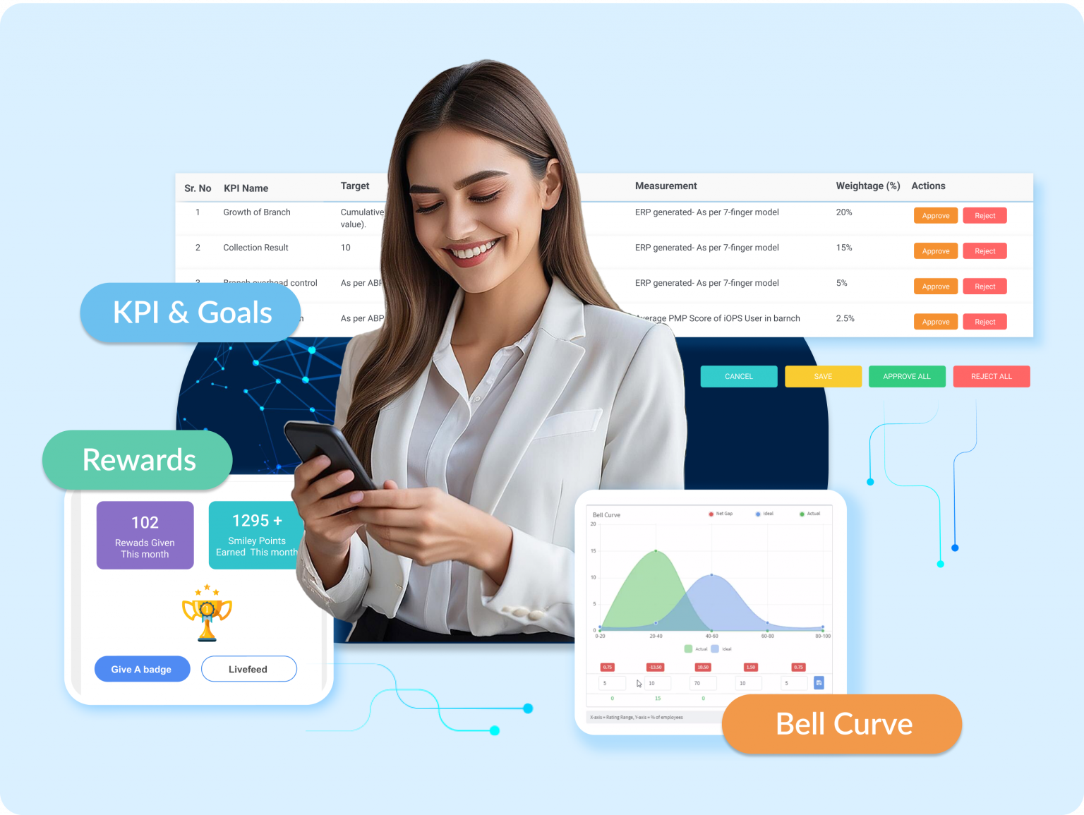 Performance Management in the Middle East | ZingHR HRMS