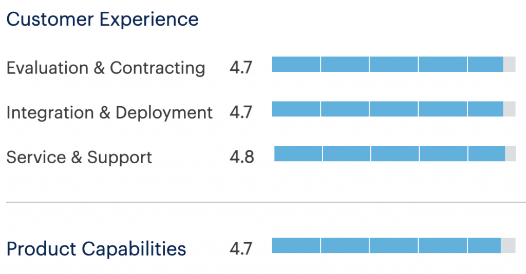 ZingHR - Enterprise HCM Software: Next-Gen HR Tech