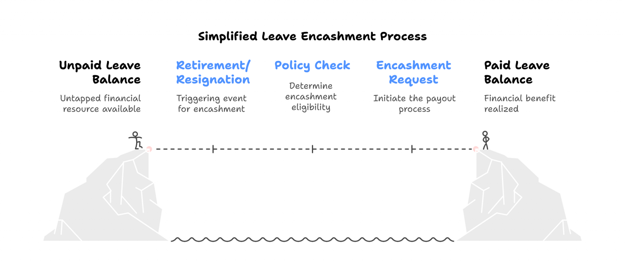 Leave Encashment: Rules, Tax Exemption & Calculation (2025)