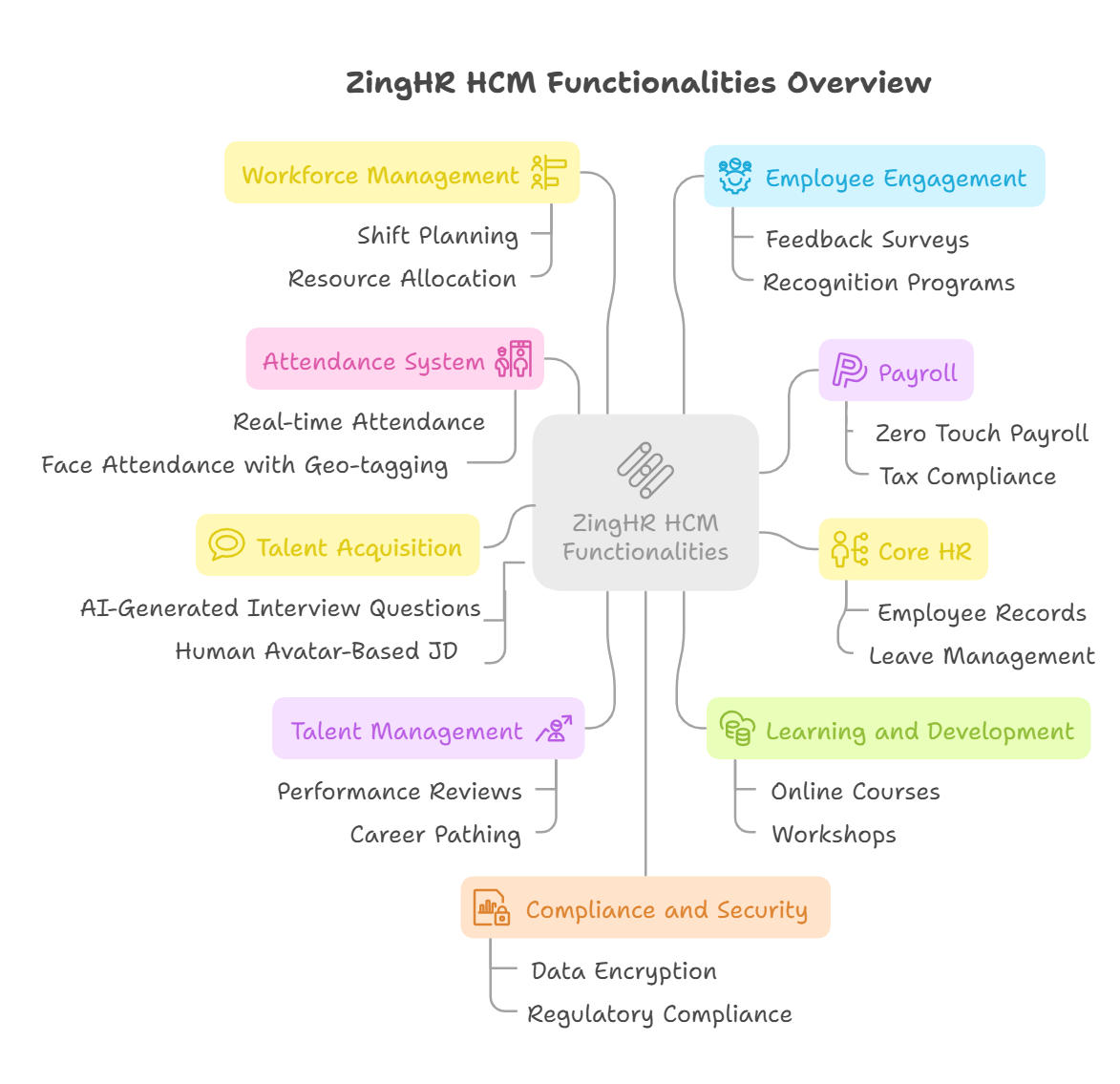 What is Human Capital Management? Explained in detail [2025 edition]