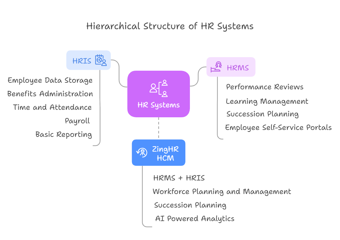 What is Human Capital Management? Explained in detail [2025 edition]