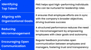 Performance Management in HRM: A to Z Guide with Tools